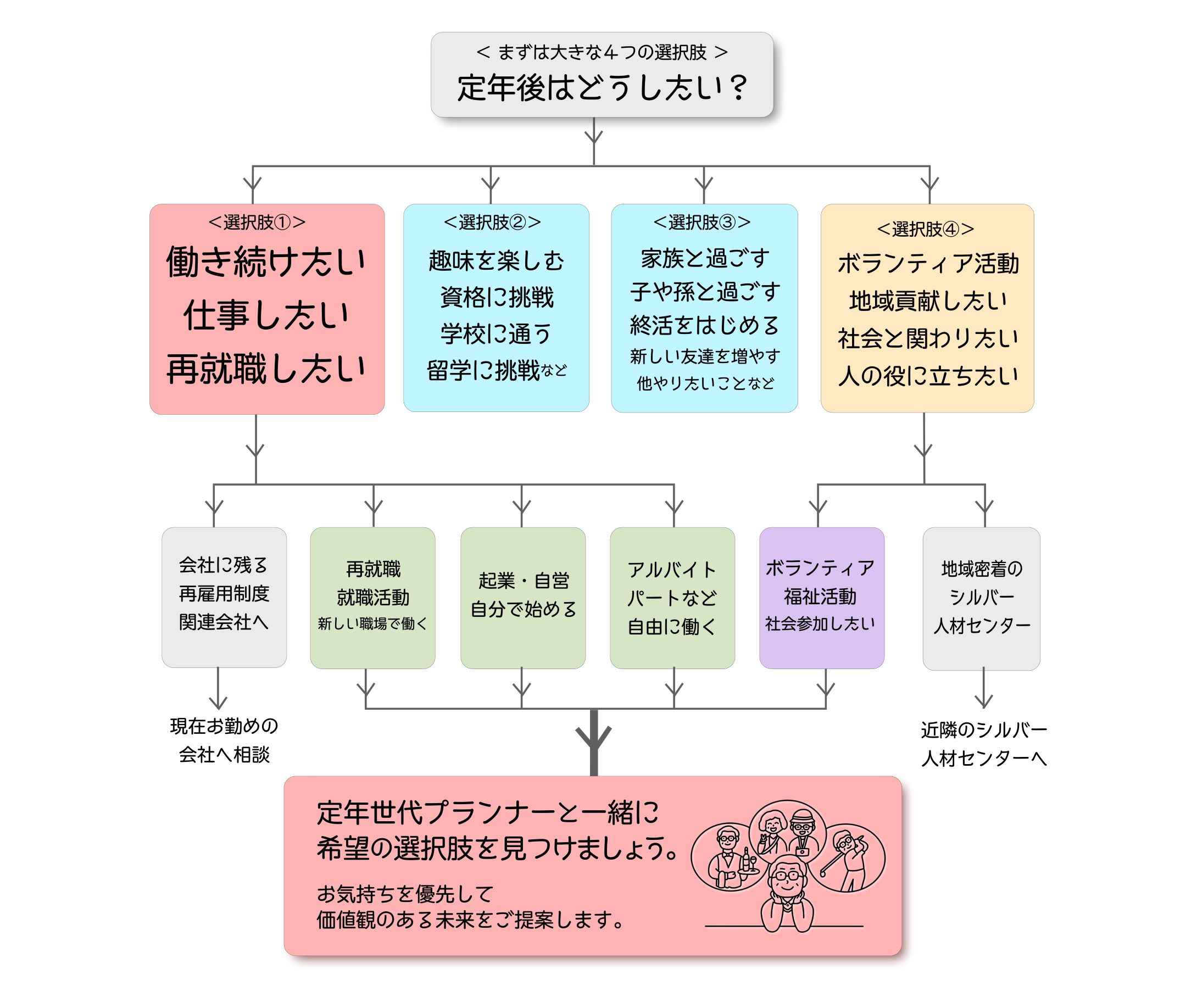 定年後はどうしたい?定年世代プランナーと考える「定年後のやりがい選択」 大人のためのbetterlife マガジン『enpark』